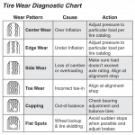 Types of Tire Wear - All Trailer Repair